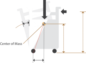 Tip Point Calculator for Product Design | StudioRed