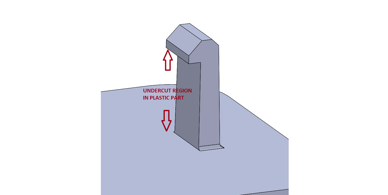 Simplifying Undercuts in Injection Molded Part Design | StudioRed