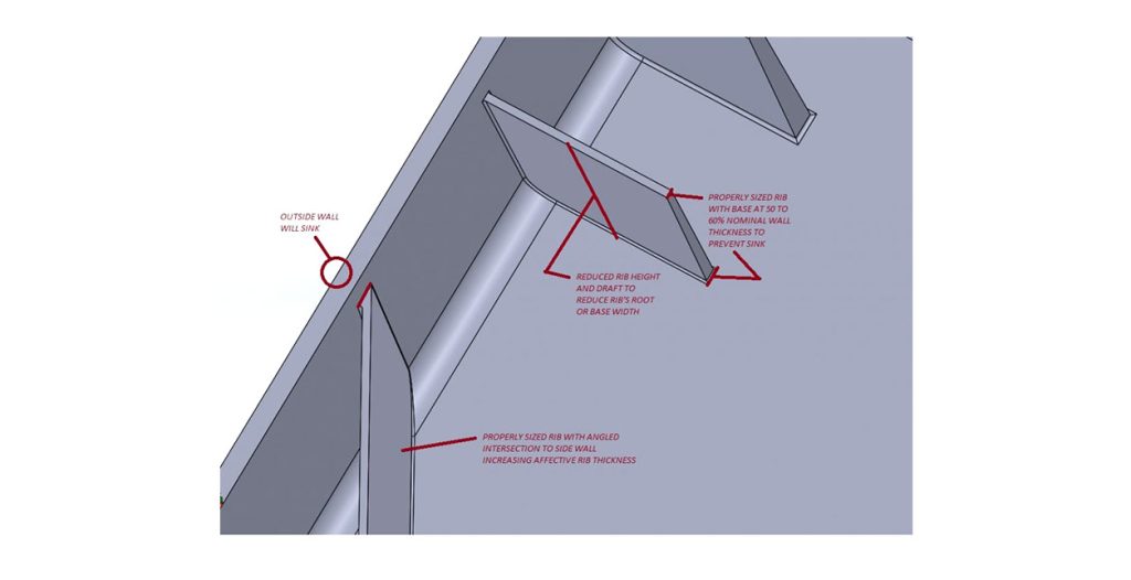 Injection Molding Sink Marks: Meaning and Prevention